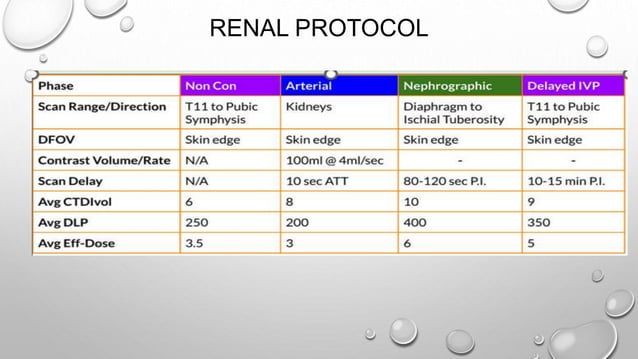 Ct abdomen protocols IMAGING guidelines.pptx