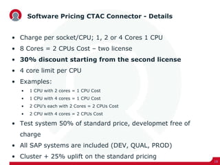 SAP Alfresco Connector by Ctac | PPTX