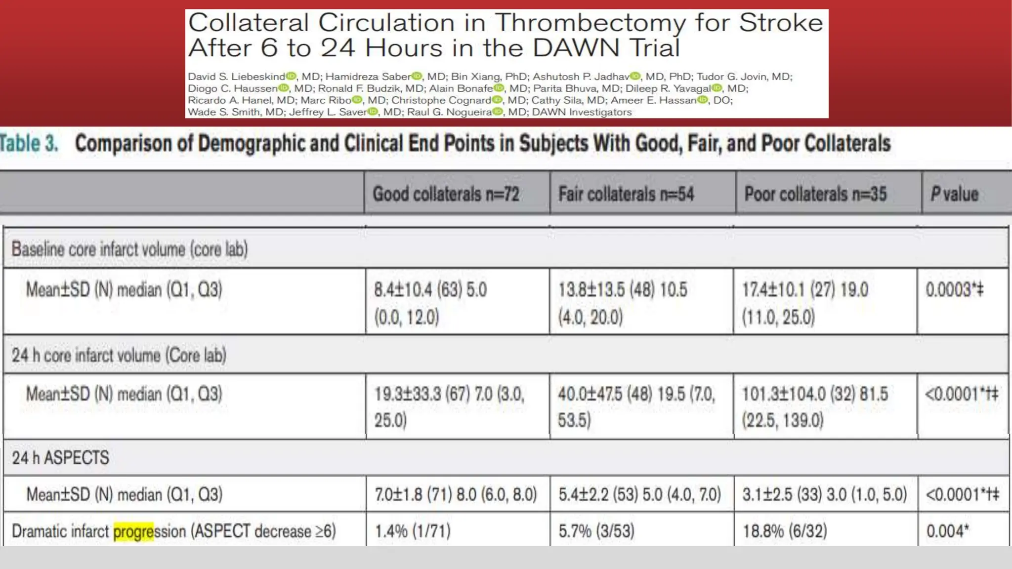 CTA Collateral Scoring system- RADIOLOGY 2 | PPTX