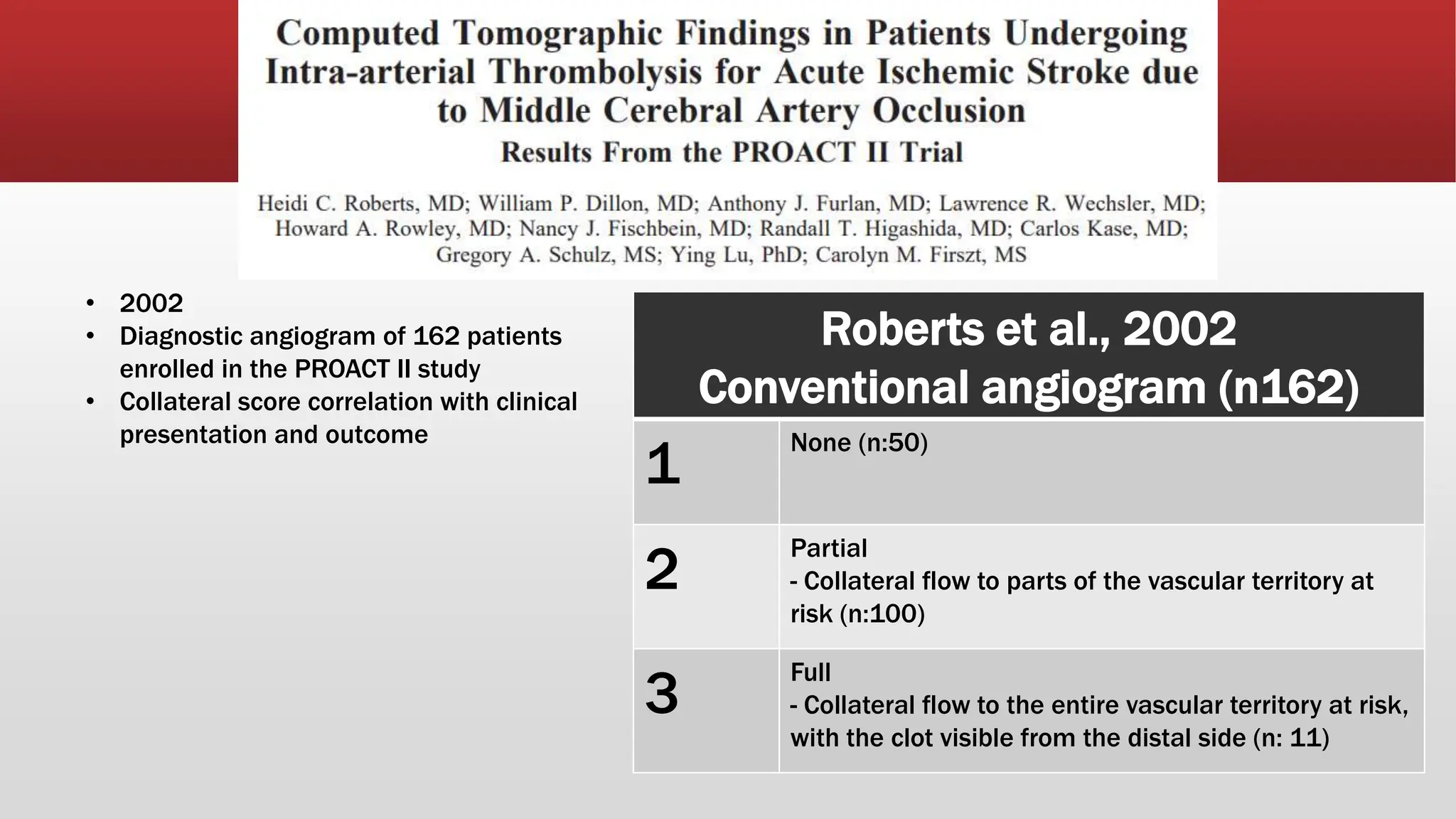 CTA Collateral Scoring system- RADIOLOGY 2 | PPTX
