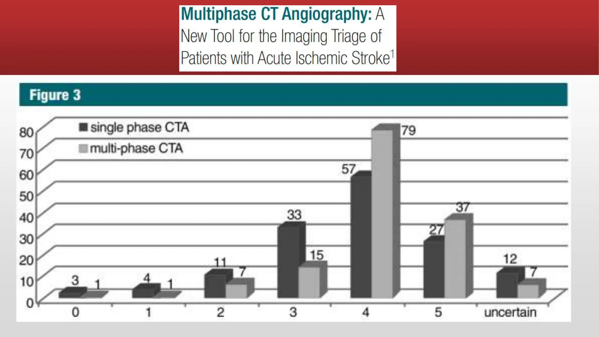CTA Collateral Scoring system- RADIOLOGY 2 | PPTX