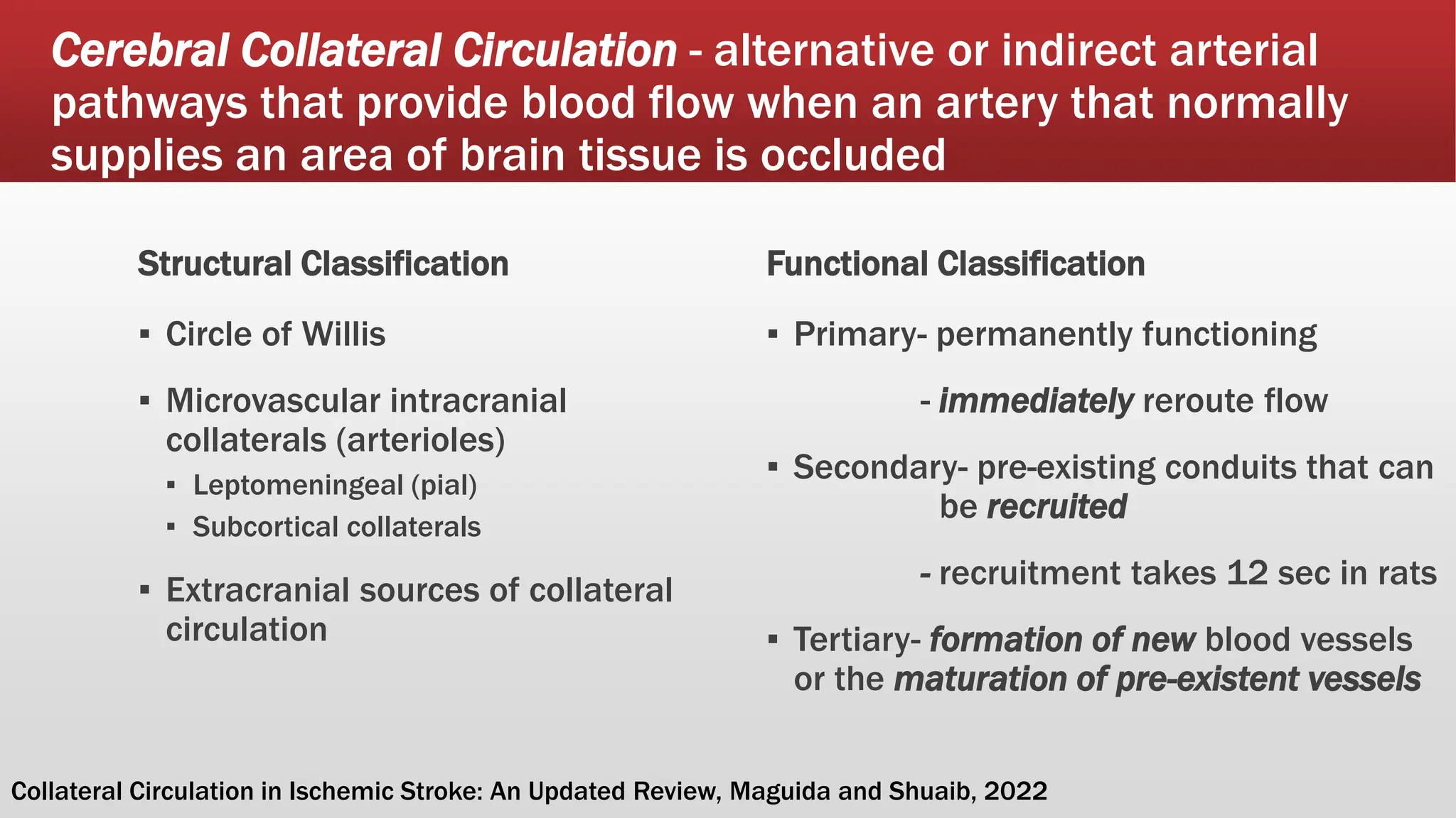 CTA Collateral Scoring system- RADIOLOGY 2 | PPTX