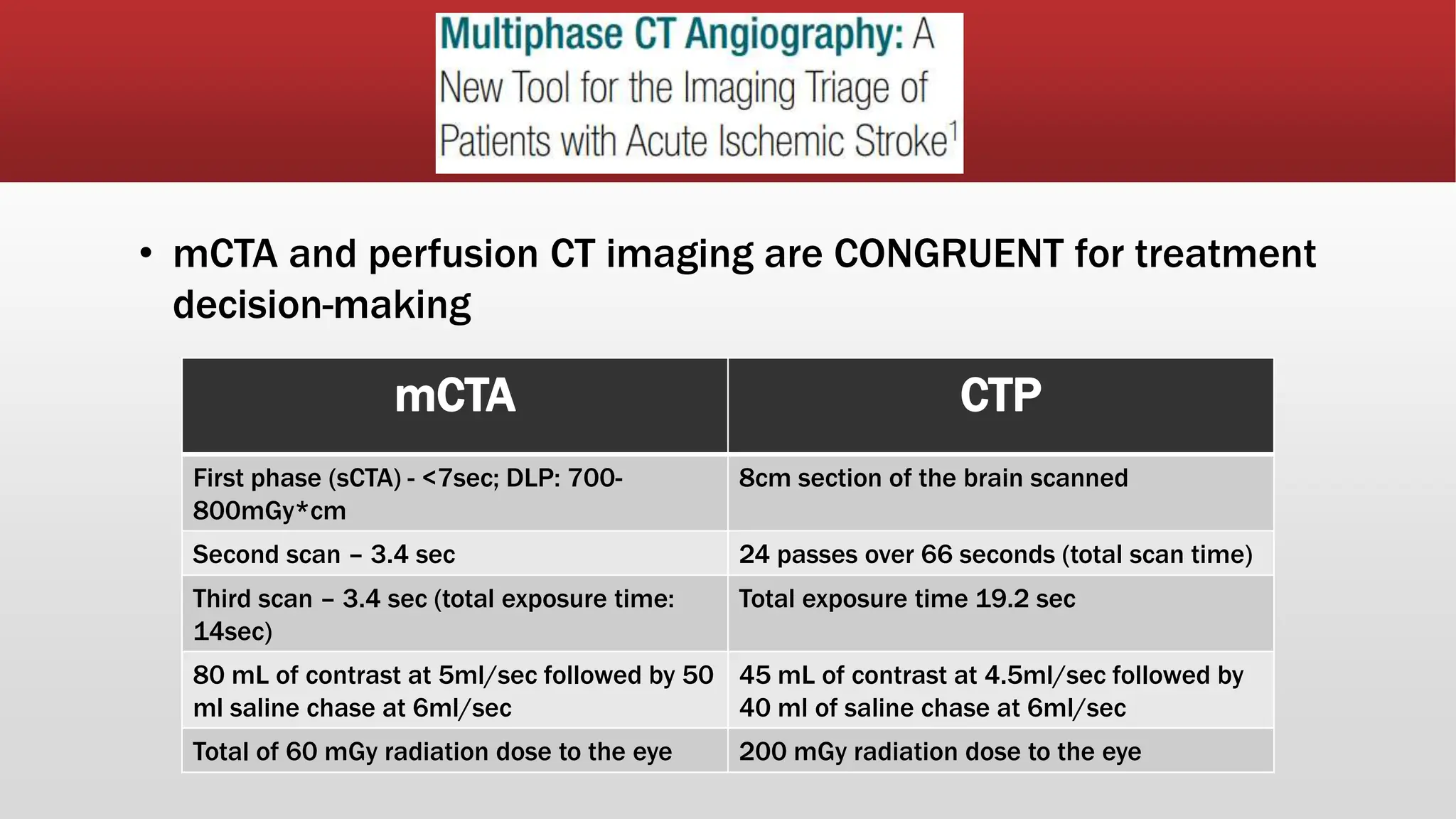 CTA Collateral Scoring system- RADIOLOGY 2 | PPTX