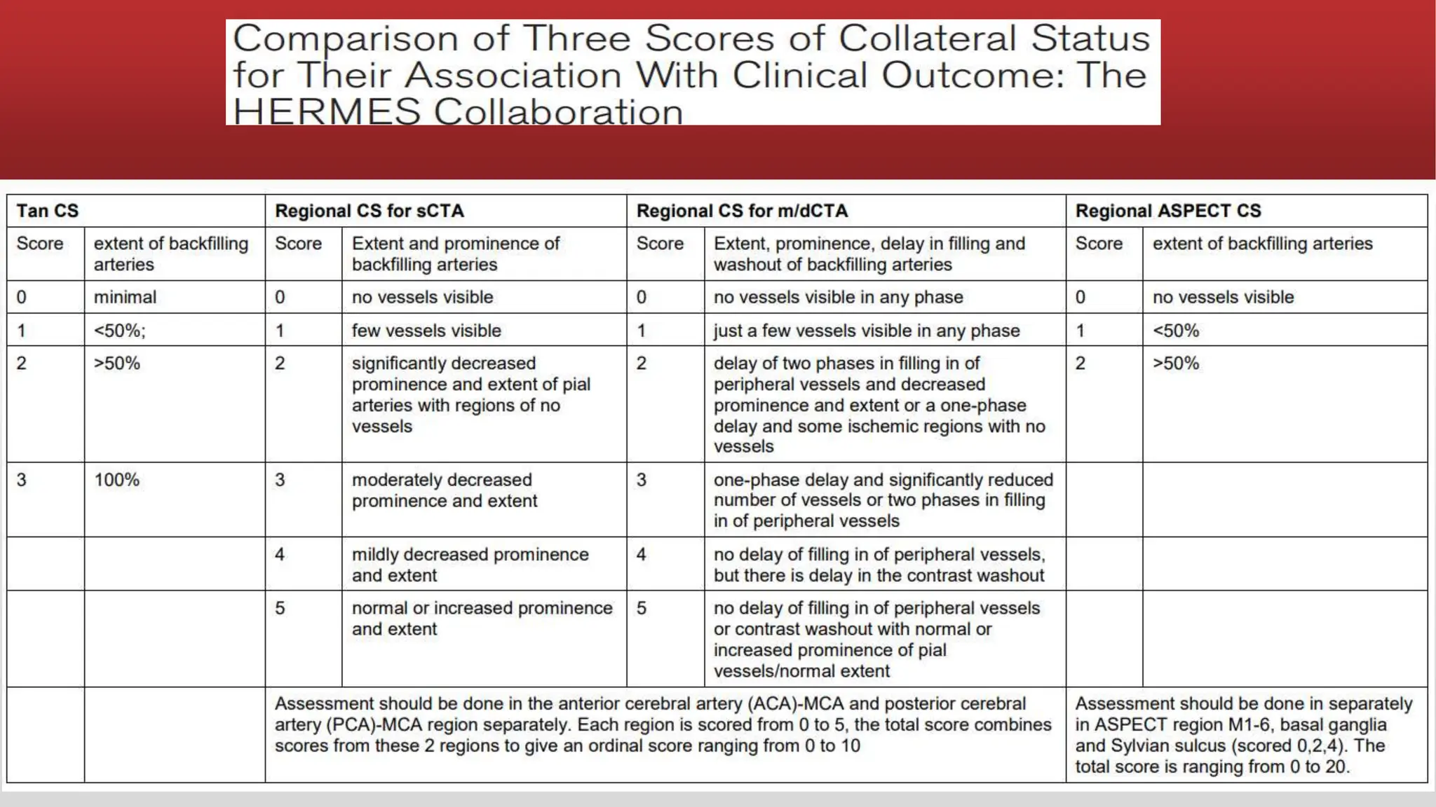 CTA Collateral Scoring system- RADIOLOGY 2 | PPTX
