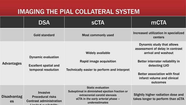 CTA Collateral Scoring system- RADIOLOGY 2 | PPTX | Brain and Nervous ...