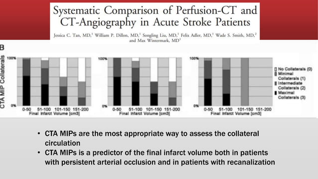CTA Collateral Scoring system- RADIOLOGY 2 | PPTX | Brain and Nervous System Disorders ...