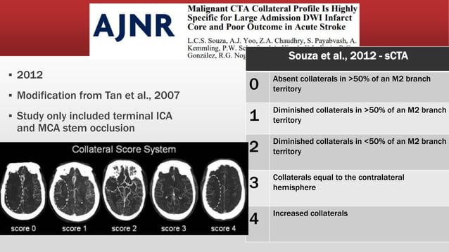 CTA Collateral Scoring system- RADIOLOGY 2 | PPTX | Brain and Nervous ...