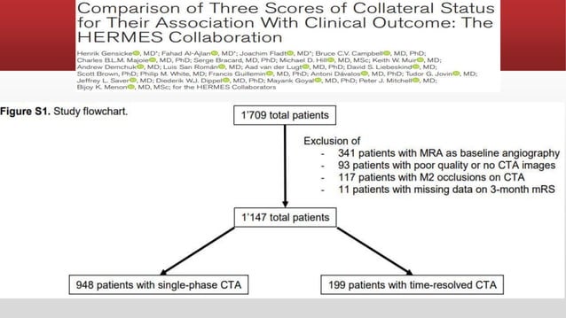 CTA Collateral Scoring system- RADIOLOGY 2 | PPTX | Brain and Nervous ...