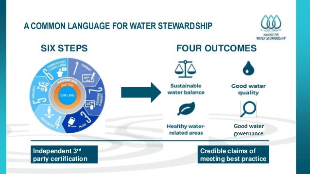 The Alliance for Water Stewardship