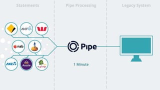 Pipe presentation | PPT