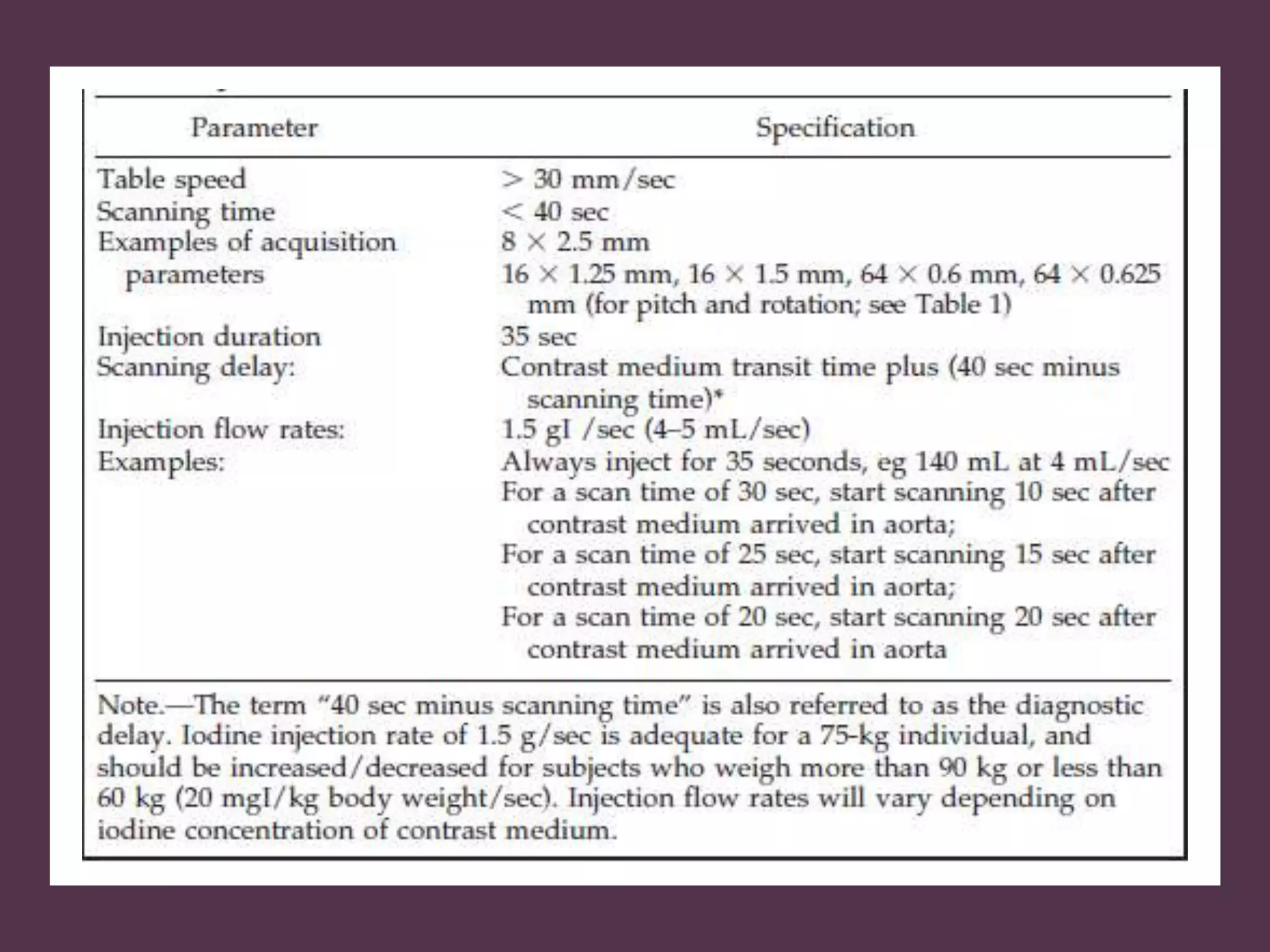 CT Angiography Lower Limb | PPTX