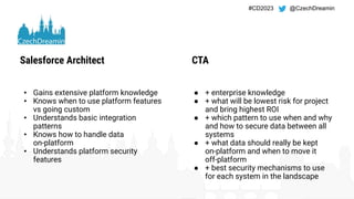 The CTA Mindset for Architects, Melissa Shepard & Lilith Van Biesen | PPT