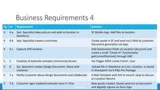 CTA mock exam Universal Safety Technologies | PPT