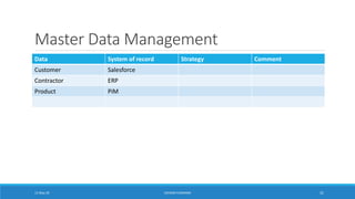 CTA mock exam Universal Safety Technologies | PPT