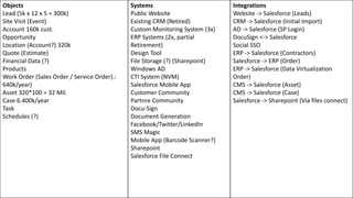 CTA mock exam Universal Safety Technologies | PPT