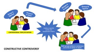 Enhance students’ critical thinking skills and dispositions through ...