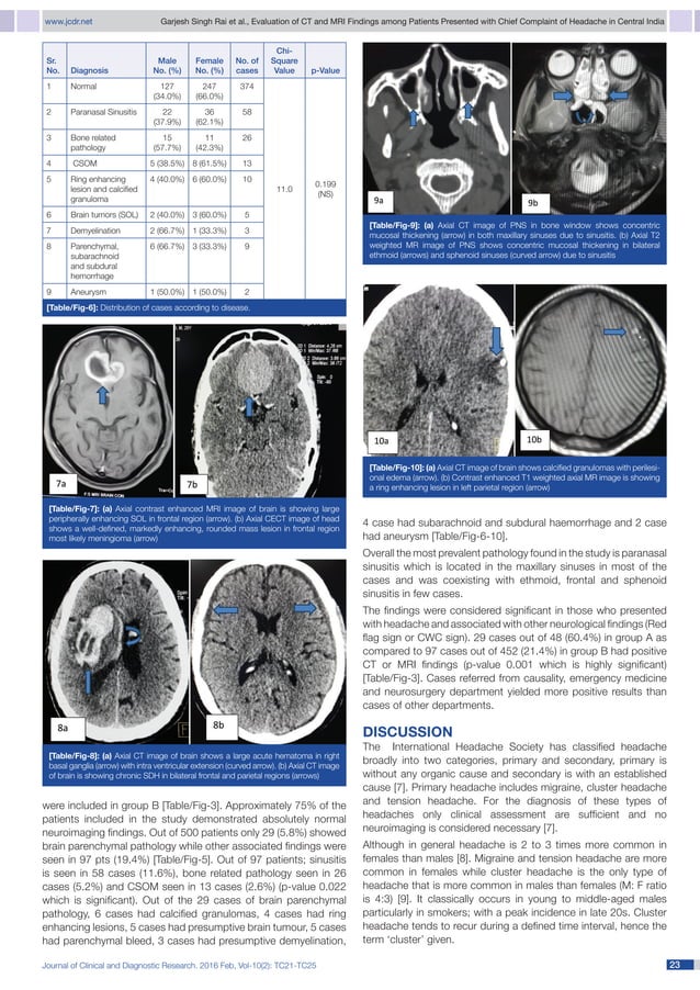 Ct and mri findings chief complaint of headache | PDF