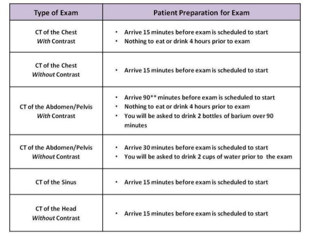 Ct and mri preparation
