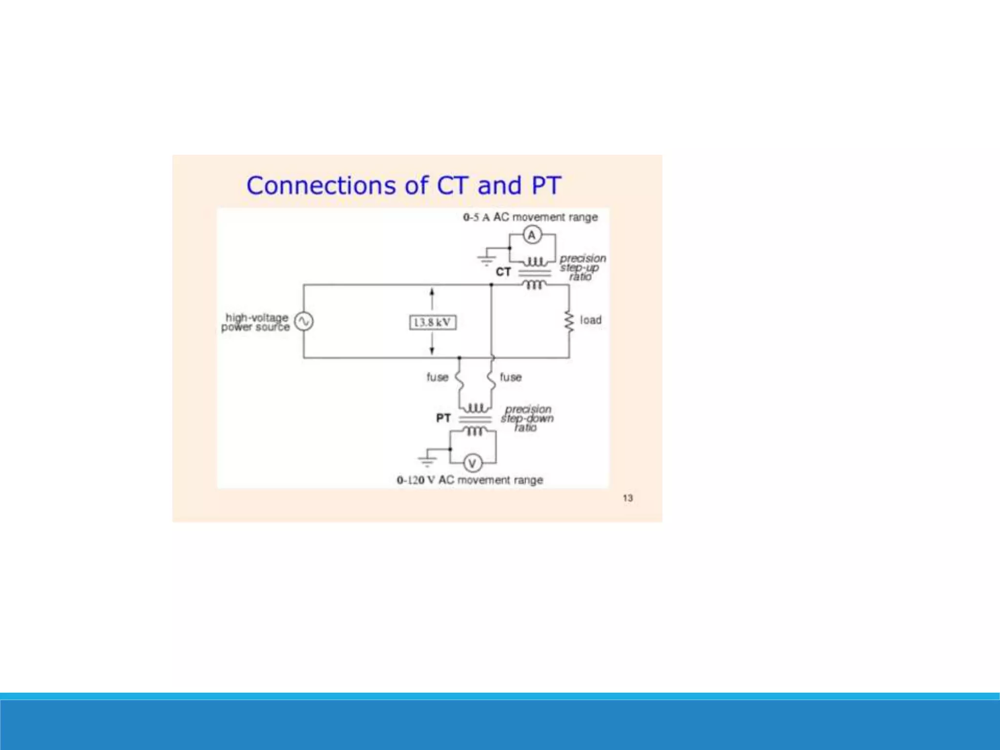 CT and PT Instrument transformer | basic information with some most ...