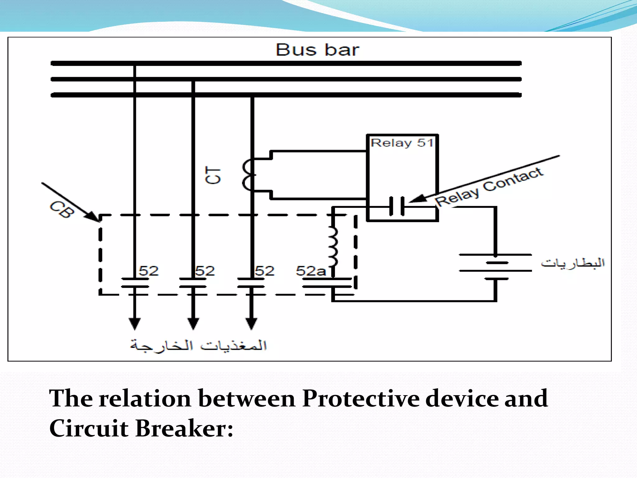 CT and VT.pptx | Science