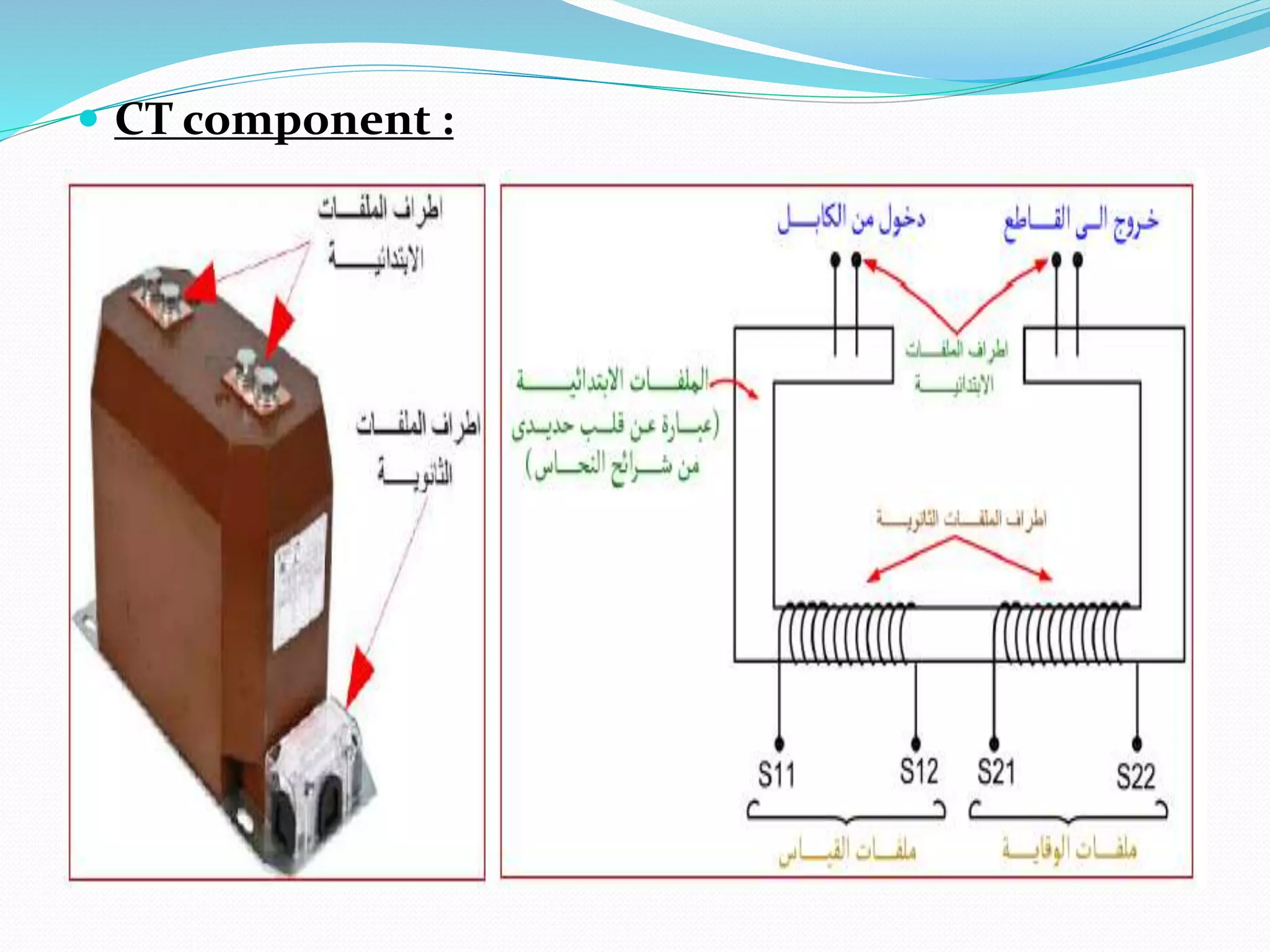 CT and VT.pptx | Science