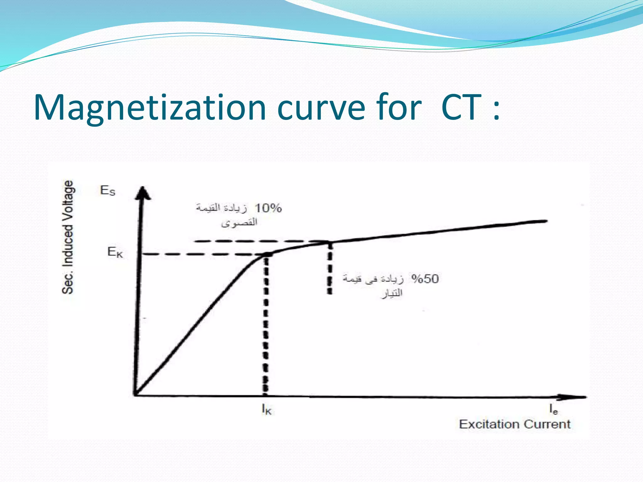 CT and VT.pptx | Science