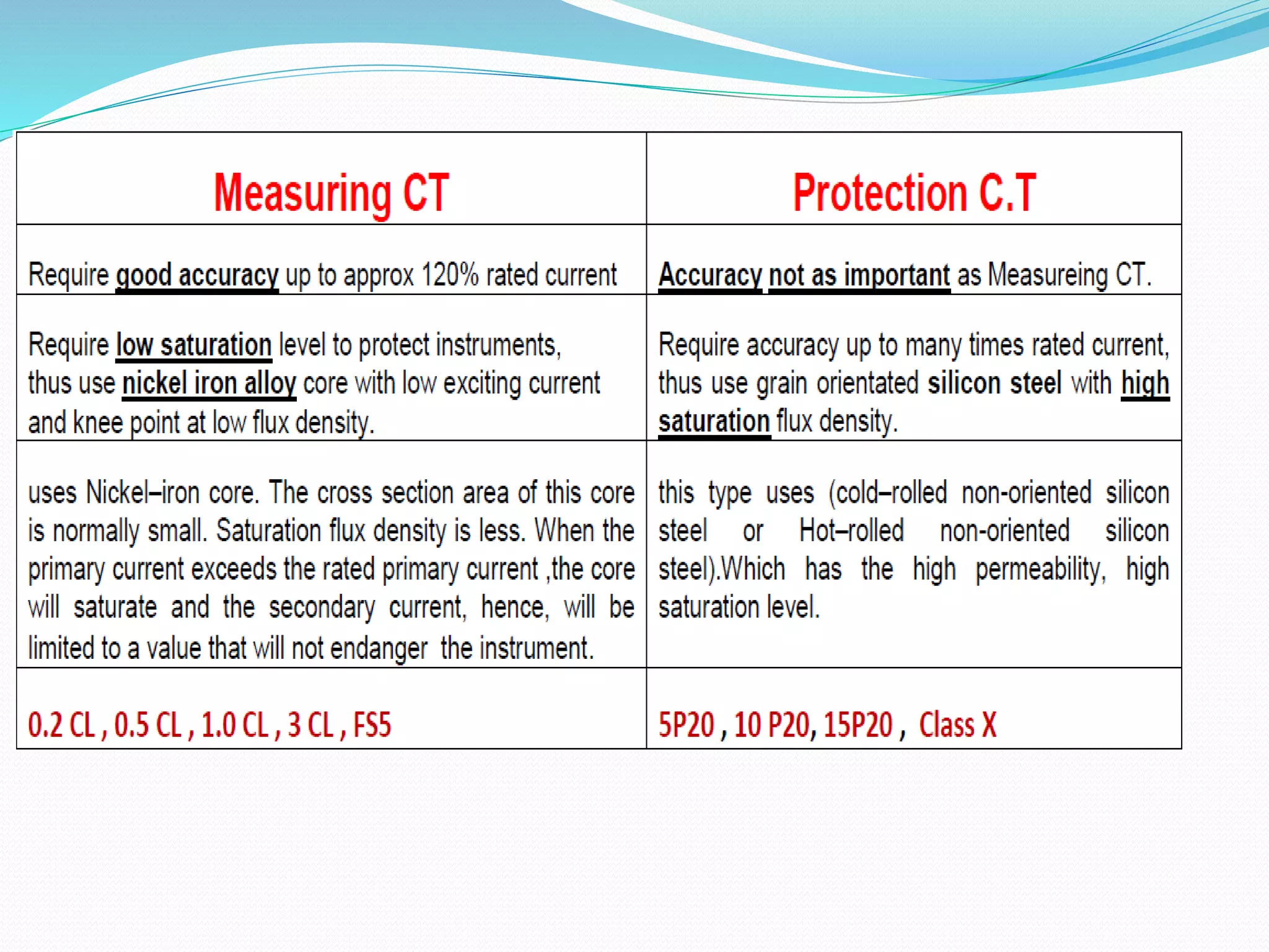 CT and VT.pptx | Science