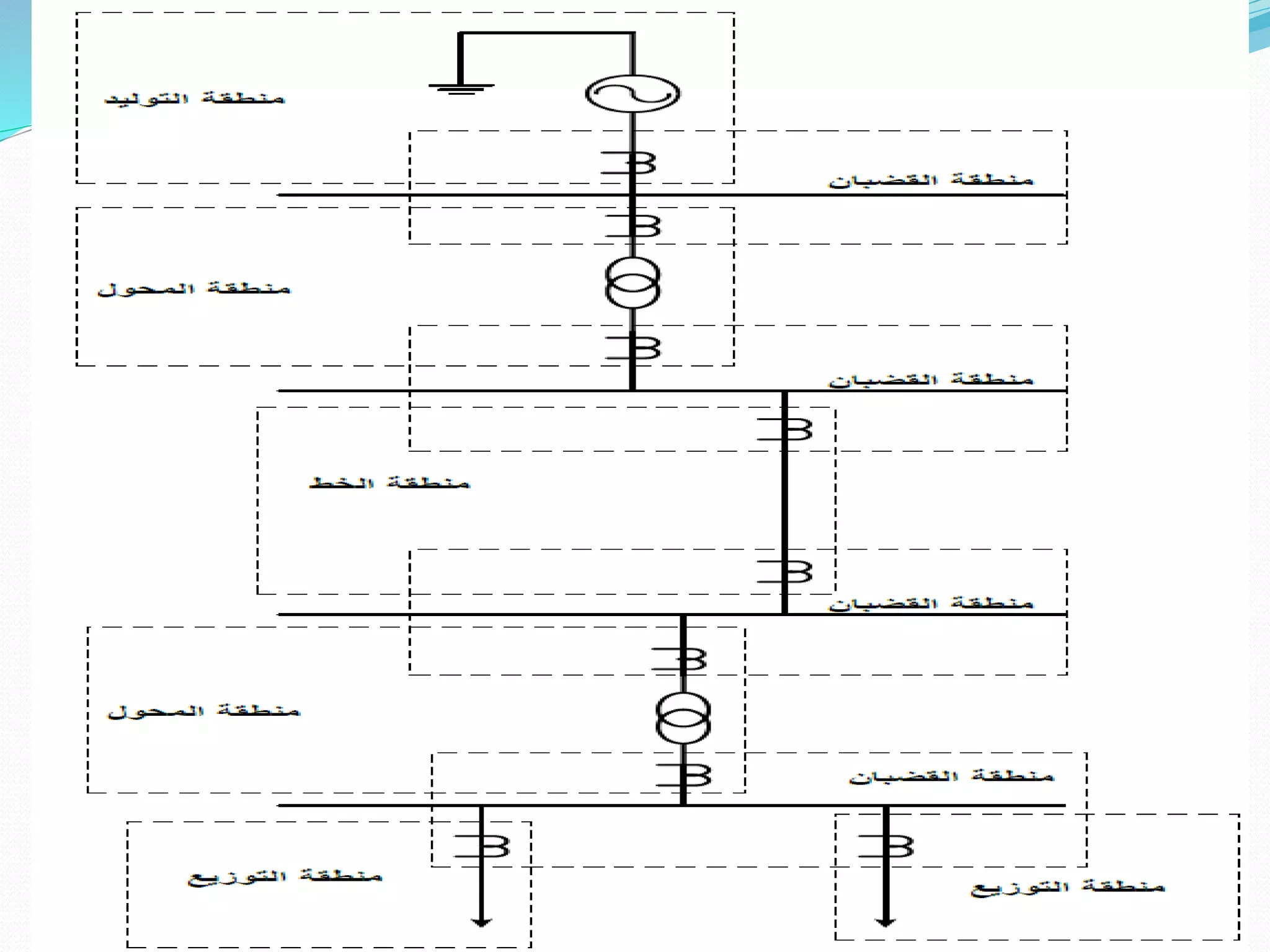 CT and VT.pptx | Science