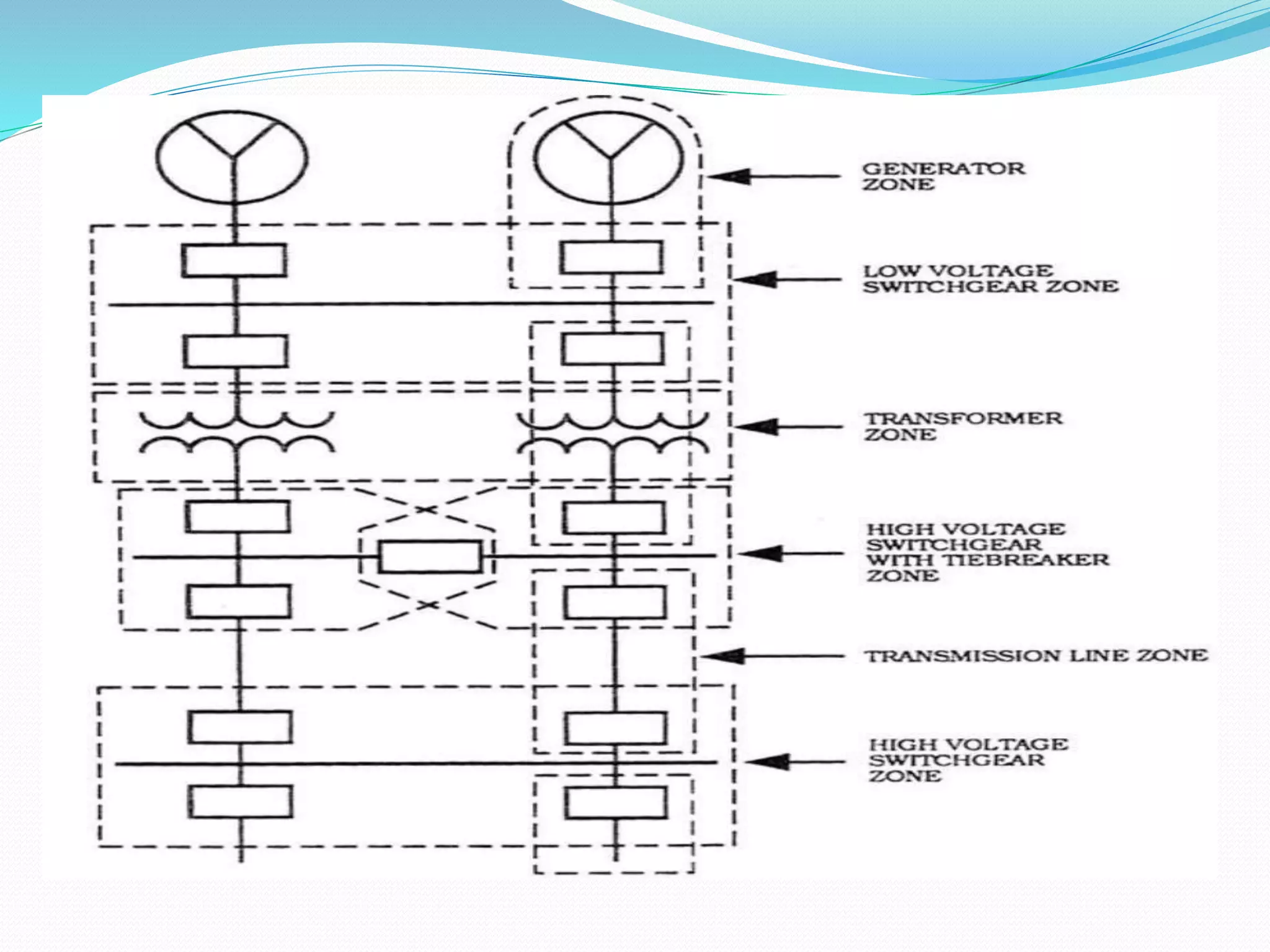 CT and VT.pptx | Science