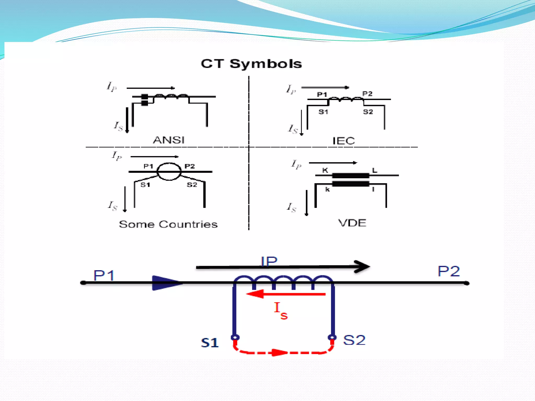 CT and VT.pptx