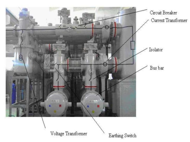 CT and VT.pptx | Science