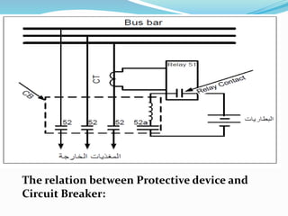 CT and VT.pptx | Science