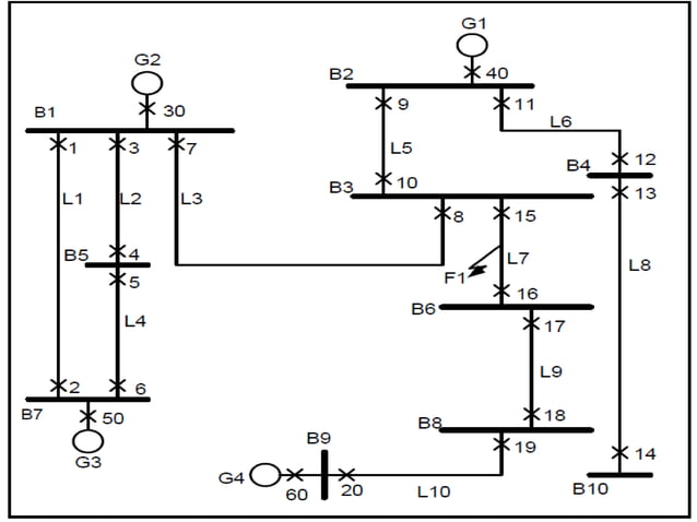 CT and VT.pptx | Science