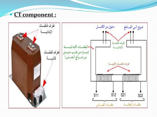 CT and VT.pptx | Science