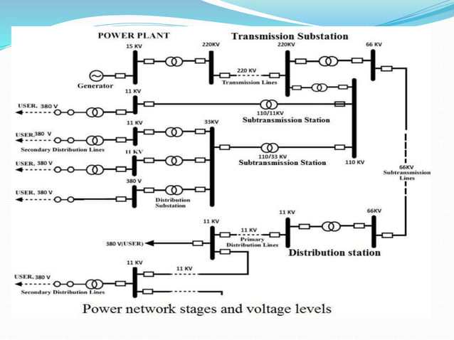 CT and VT.pptx | Science