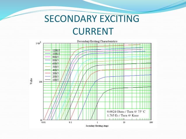 CT and VT.pptx | Science