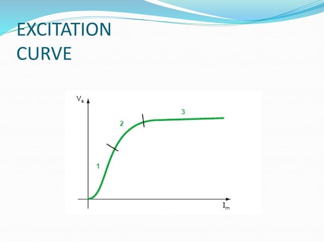 CT and VT.pptx | Science