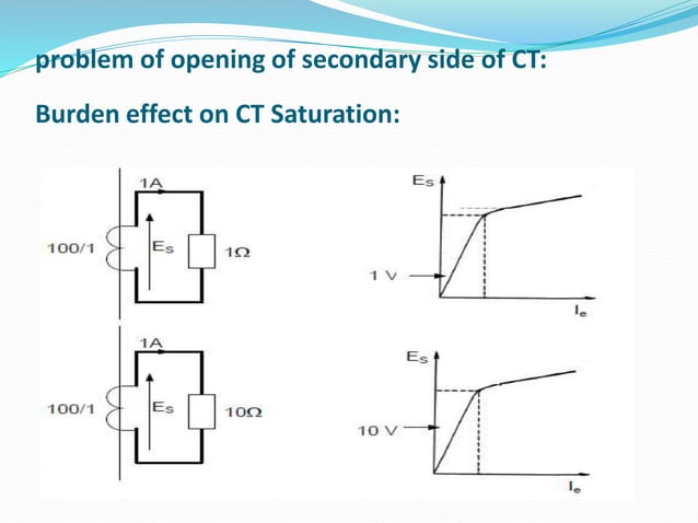 CT and VT.pptx | Science