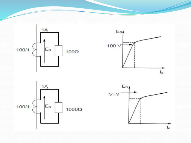 CT and VT.pptx | Science