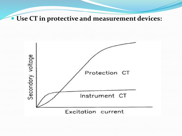 CT and VT.pptx | Science