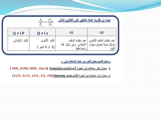CT and VT.pptx | Science