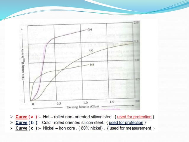 CT and VT.pptx | Science