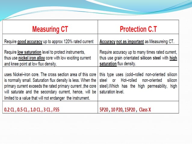 CT and VT.pptx | Science