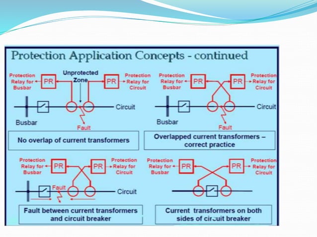 CT and VT.pptx | Science
