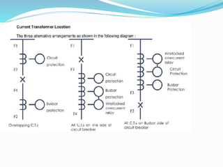 CT and VT.pptx | Science