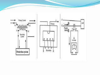 CT and VT.pptx | Science