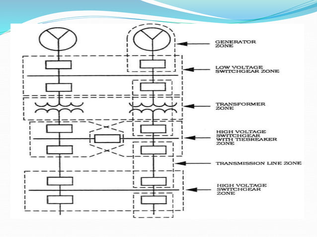 CT and VT.pptx | Science