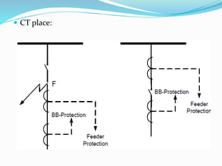 CT and VT.pptx | Science