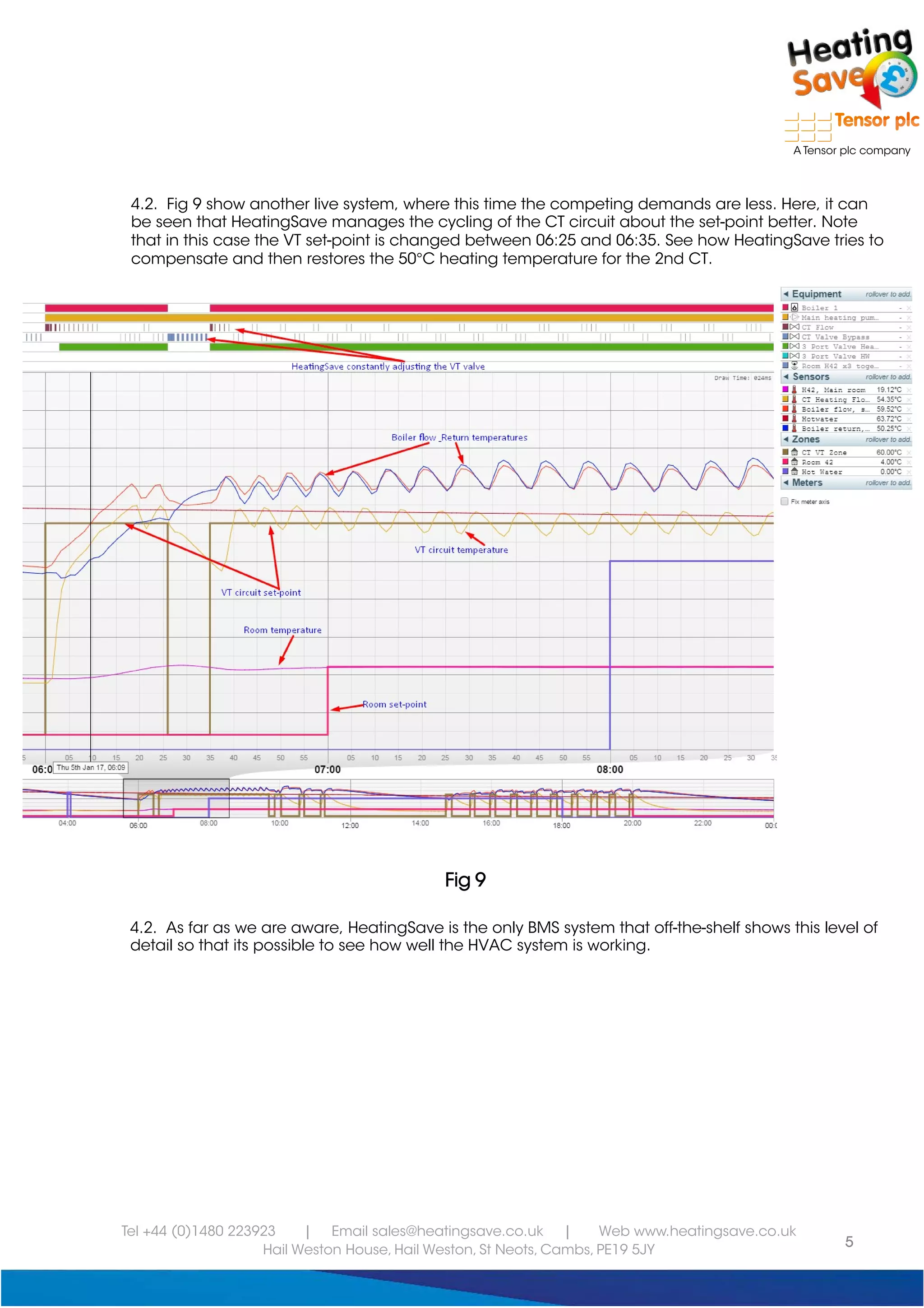 CT and VT valves explained | PDF