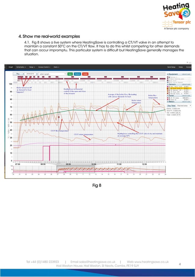 CT and VT valves explained | PDF